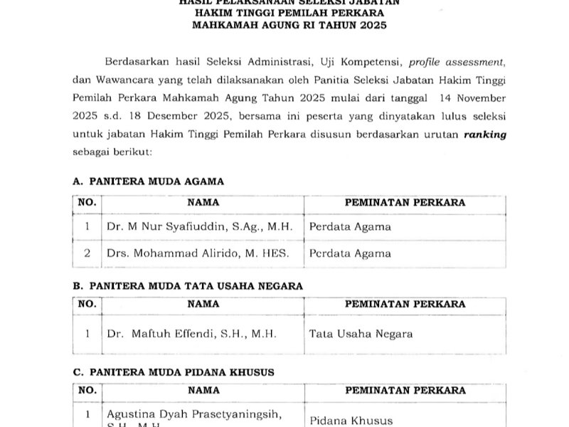 Pansel Umumkan Hasil Seleksi Jabatan Hakim Tinggi Pemilah Perkara MA ...